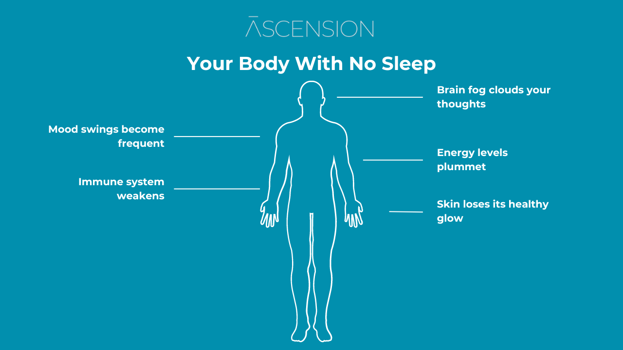 The Science of Sleep: A Practical Guide to Sleep Better - Ascension
